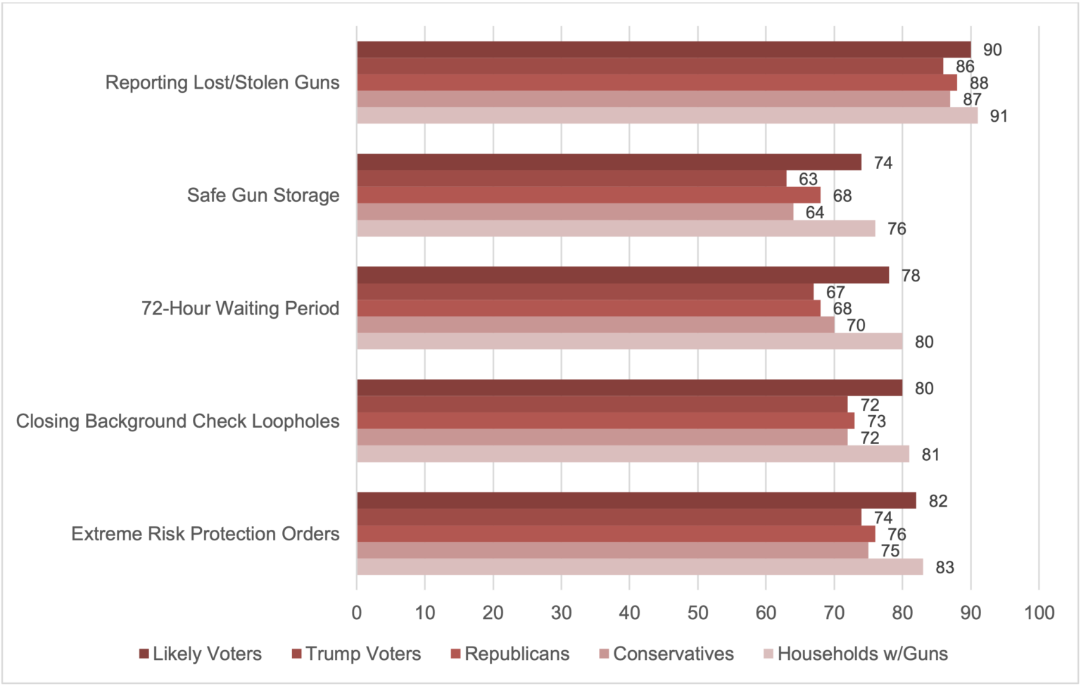 Voices for a Safer Tennessee: Our Poll Finds Broad Bipartisan Support ...